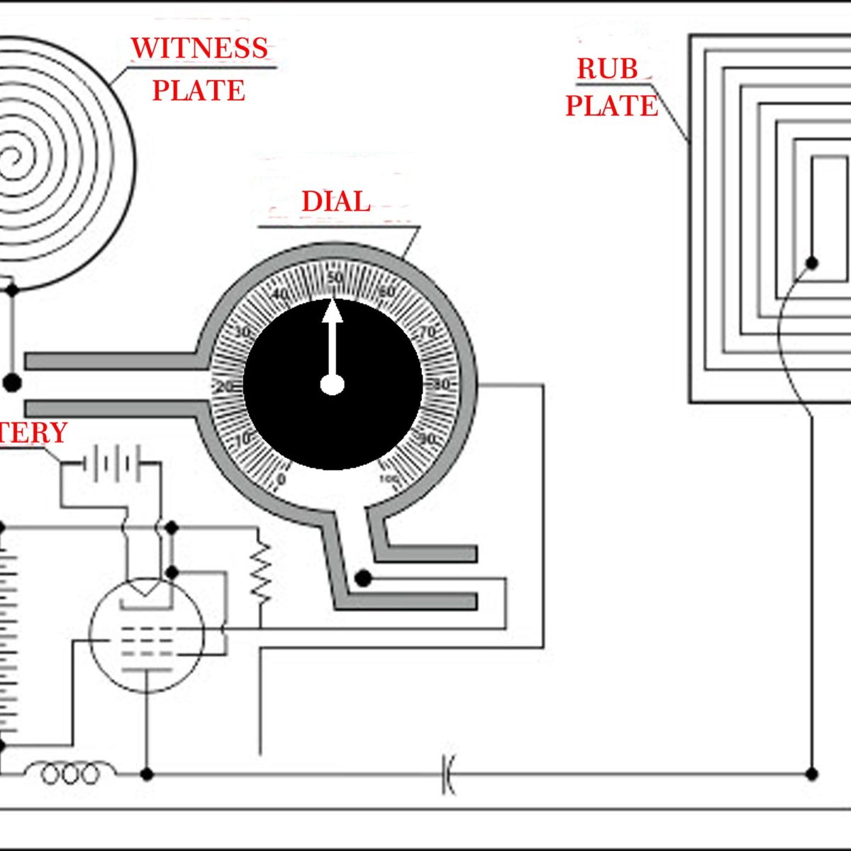Radionics Evolution - Psychotronics | Technomage | Orgone | Psychic Tech
